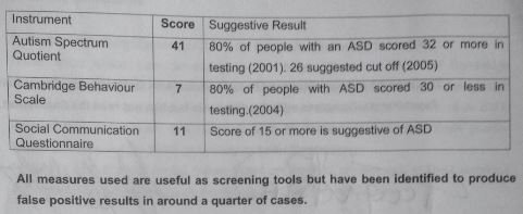 Interpreting results of Short Sensory Profile (Winnie Dunn) - Autistic ...